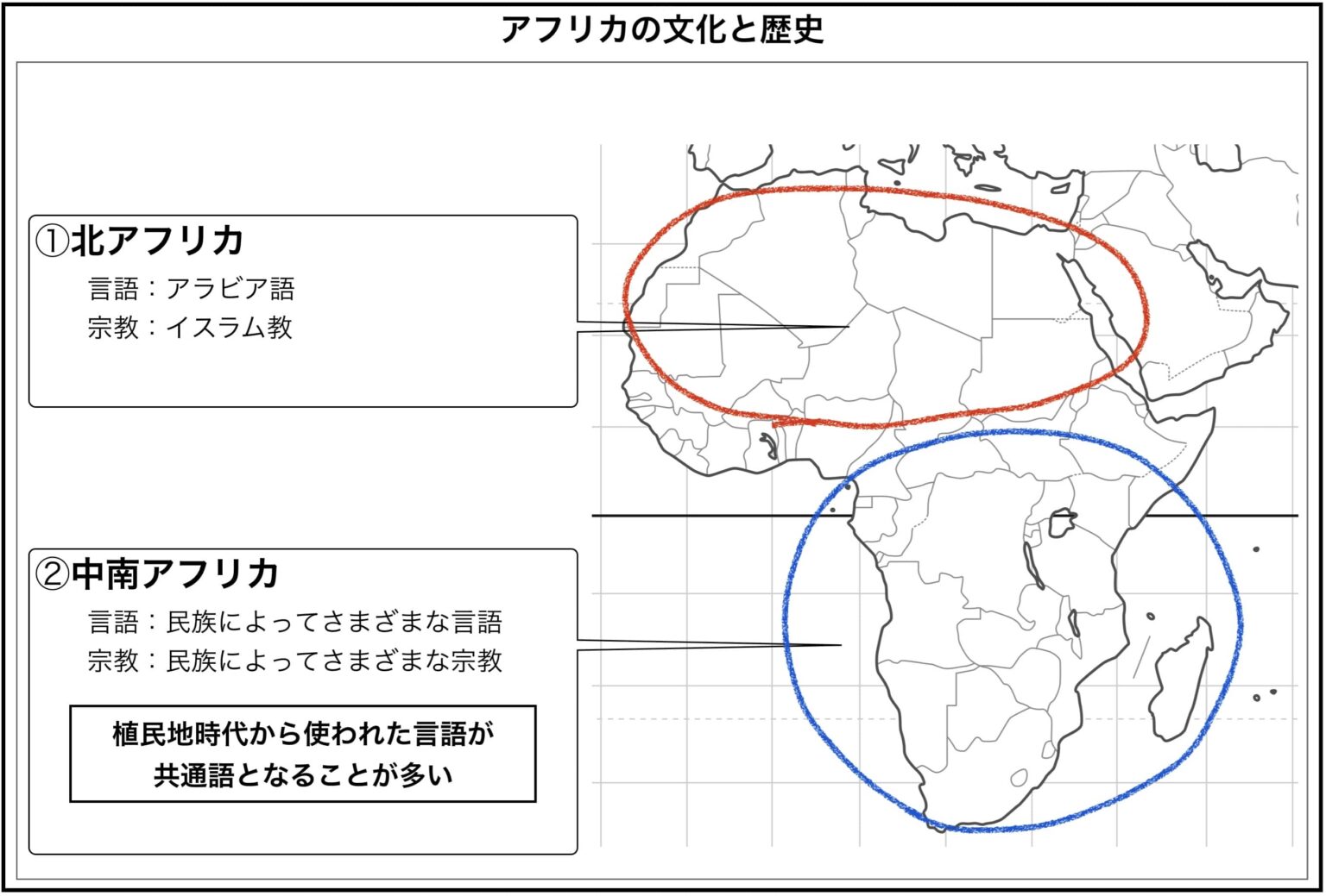 アフリカ地誌｜モチオカの社会科マガジン